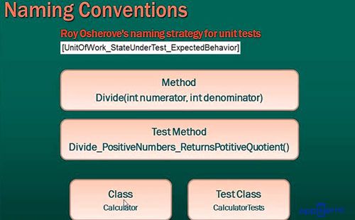 Learn The Unit Test Naming Convention