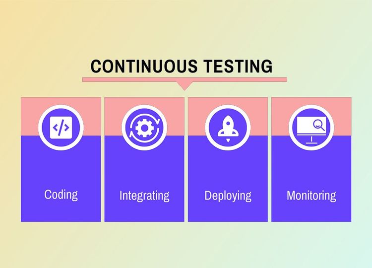 Continuous Testing and it's Characteristics