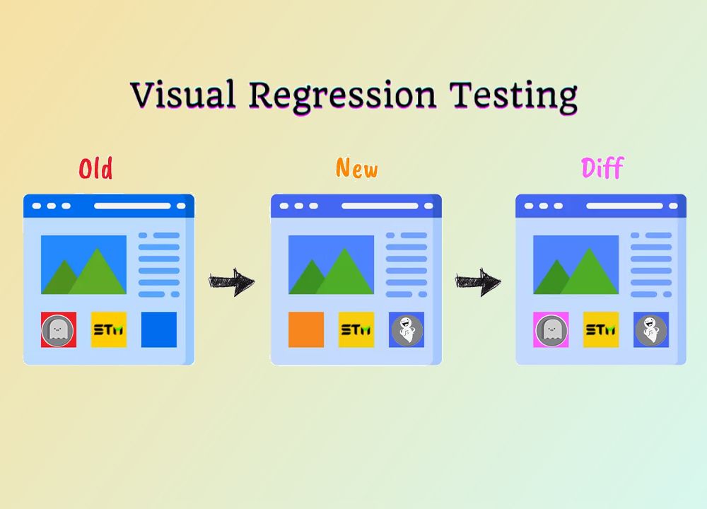 Understanding Visual Regression Tests With Phantomcss In Best Manner