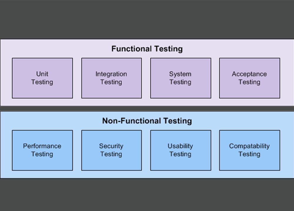 Functional Testing A Complete Guide For Beginners 